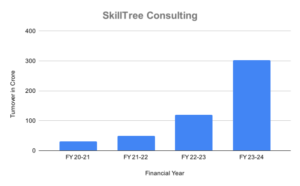 India’s leading skill development provider | SkillTree Consulting
